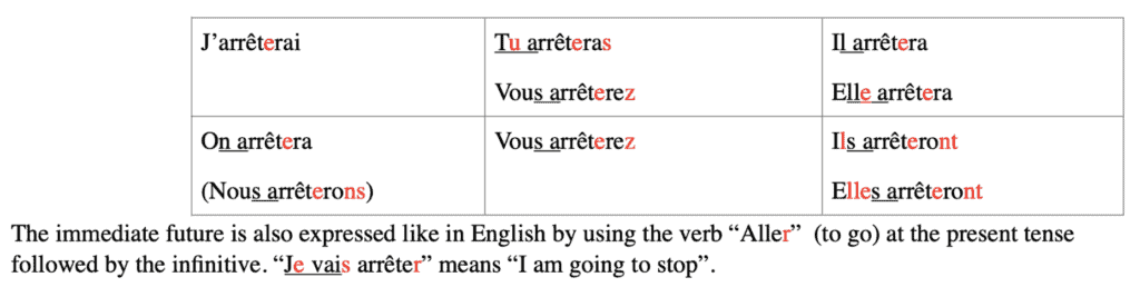 arreter in english - 294 life-changing exercises - Week13 - Day5 ...