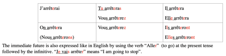 arreter in english - 294 life-changing exercises - Week13 - Day5 ...