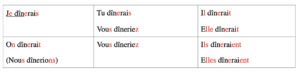 Learning french grammar and conjugation - 41 life-changing weeks ...