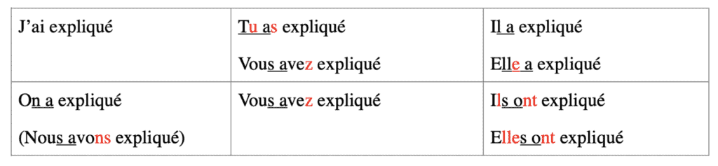 How to speak french for free - 41 life-changing weeks - Week36 - Day3 ...