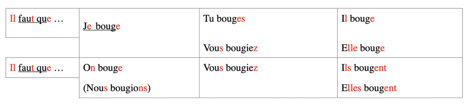 Learn french for travel - 41 life-changing weeks - Week16 - Day2 ...