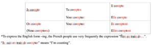 Learn french lessons - 41 life-changing weeks - Week20 - Day1 - French ...