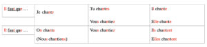 Learn french textbook pdf - 41 life-changing weeks - Week17 - Day2 ...