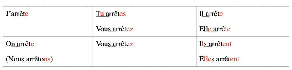 French conversation examples - 41 life-changing weeks - Week13 - Day1 ...